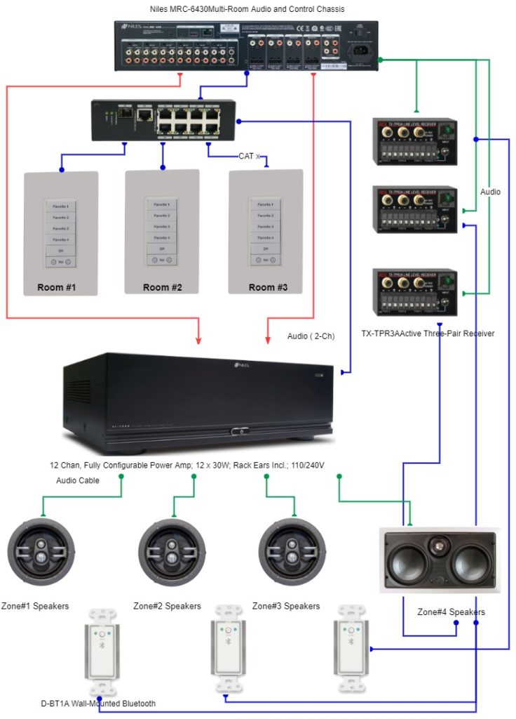 Home audio solution - BZB Express Learning Hub